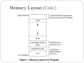 Memory management of datatypes | PPT