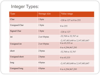 Memory management of datatypes | PPTX