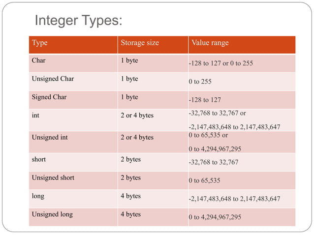 Memory management of datatypes | PPT