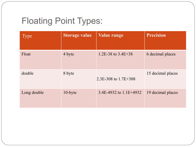 Memory management of datatypes | PPT | Free Download