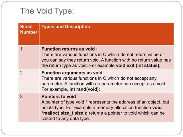 Memory management of datatypes | PPT