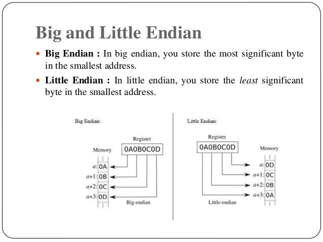 Memory Management Of Datatypes