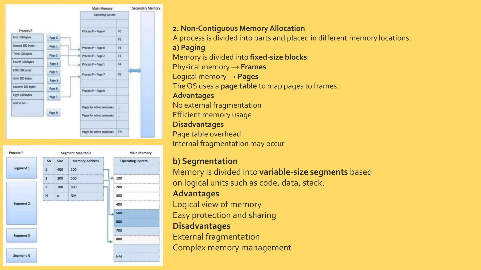 memory management in os ppt ............ | PDF