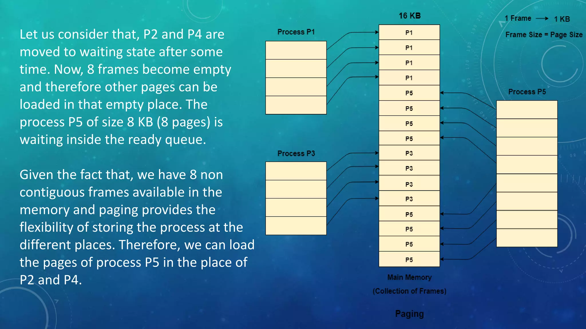 Memory management ppt | PPTX