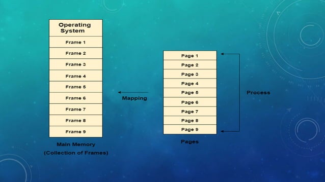 Memory management ppt | PPTX