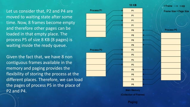 Memory management ppt | PPTX