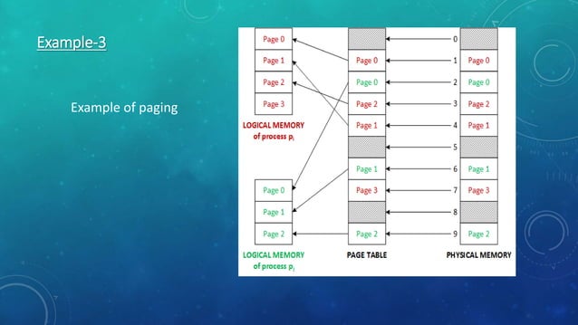 Memory management ppt | PPTX