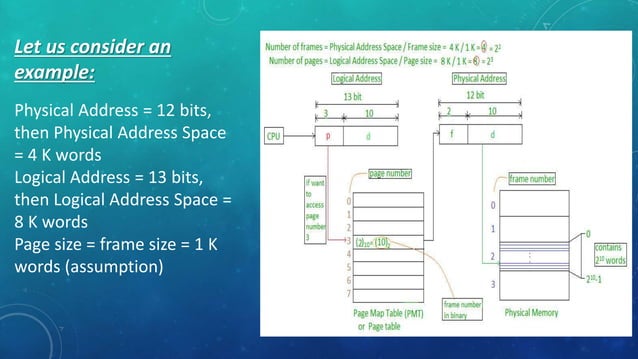 Memory management ppt | PPTX