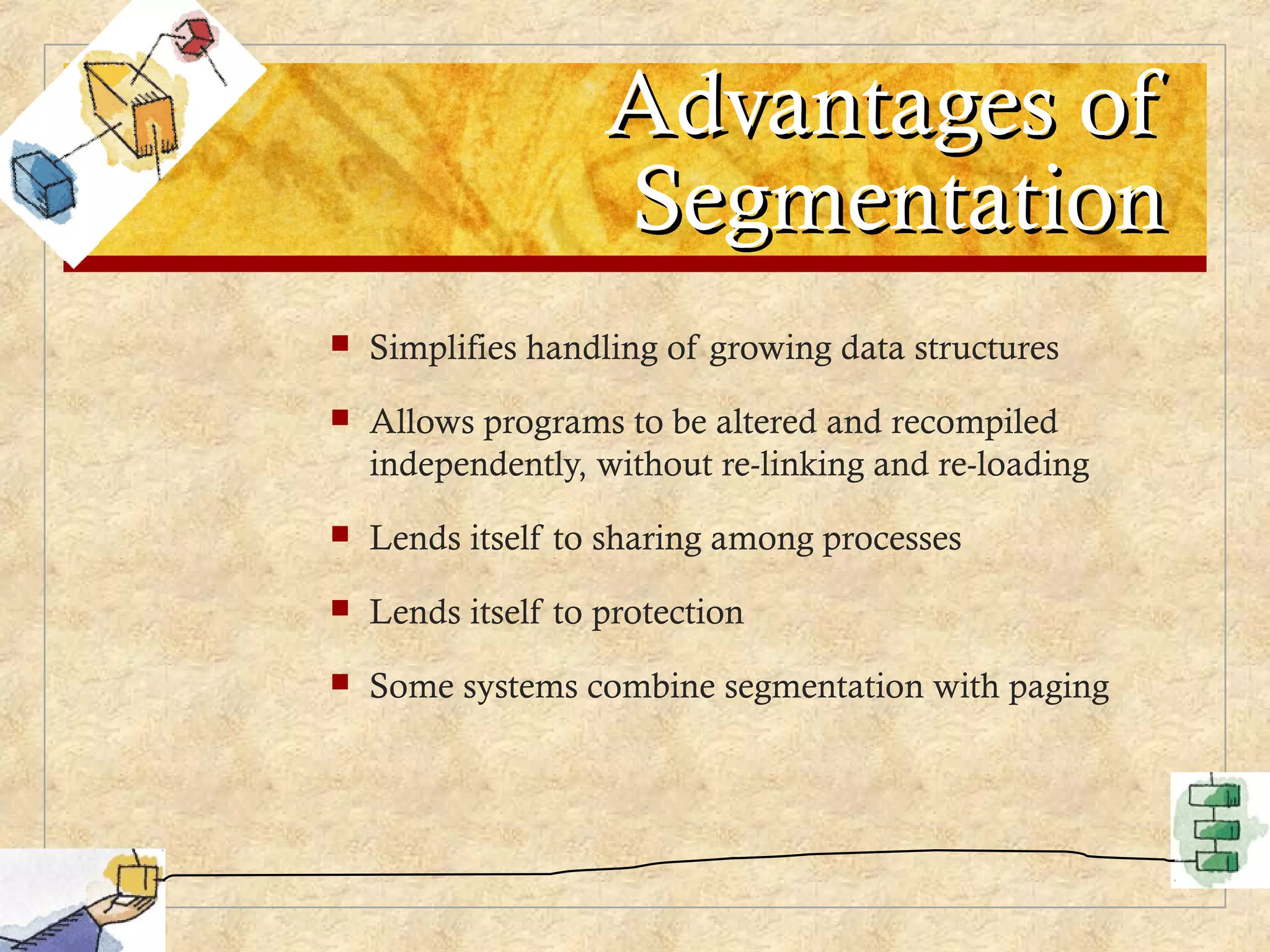 Memory management ppt coa | PPT