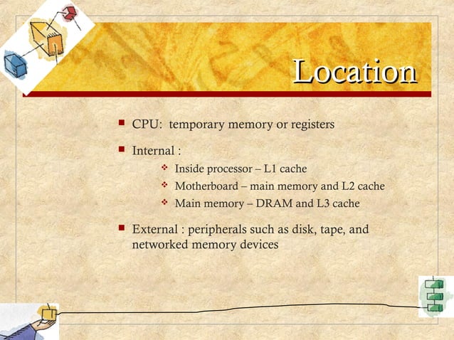 Memory management ppt coa | PPT