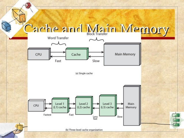 Memory management ppt coa