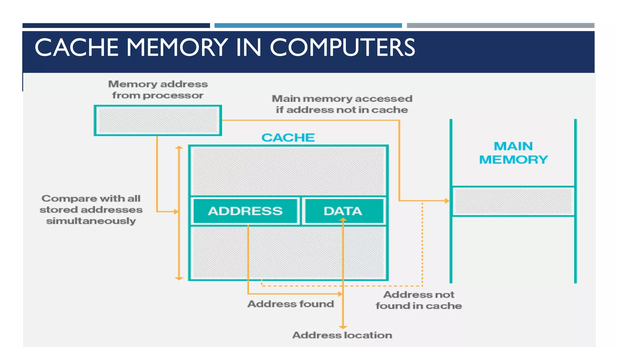 memory management ppt .pdf