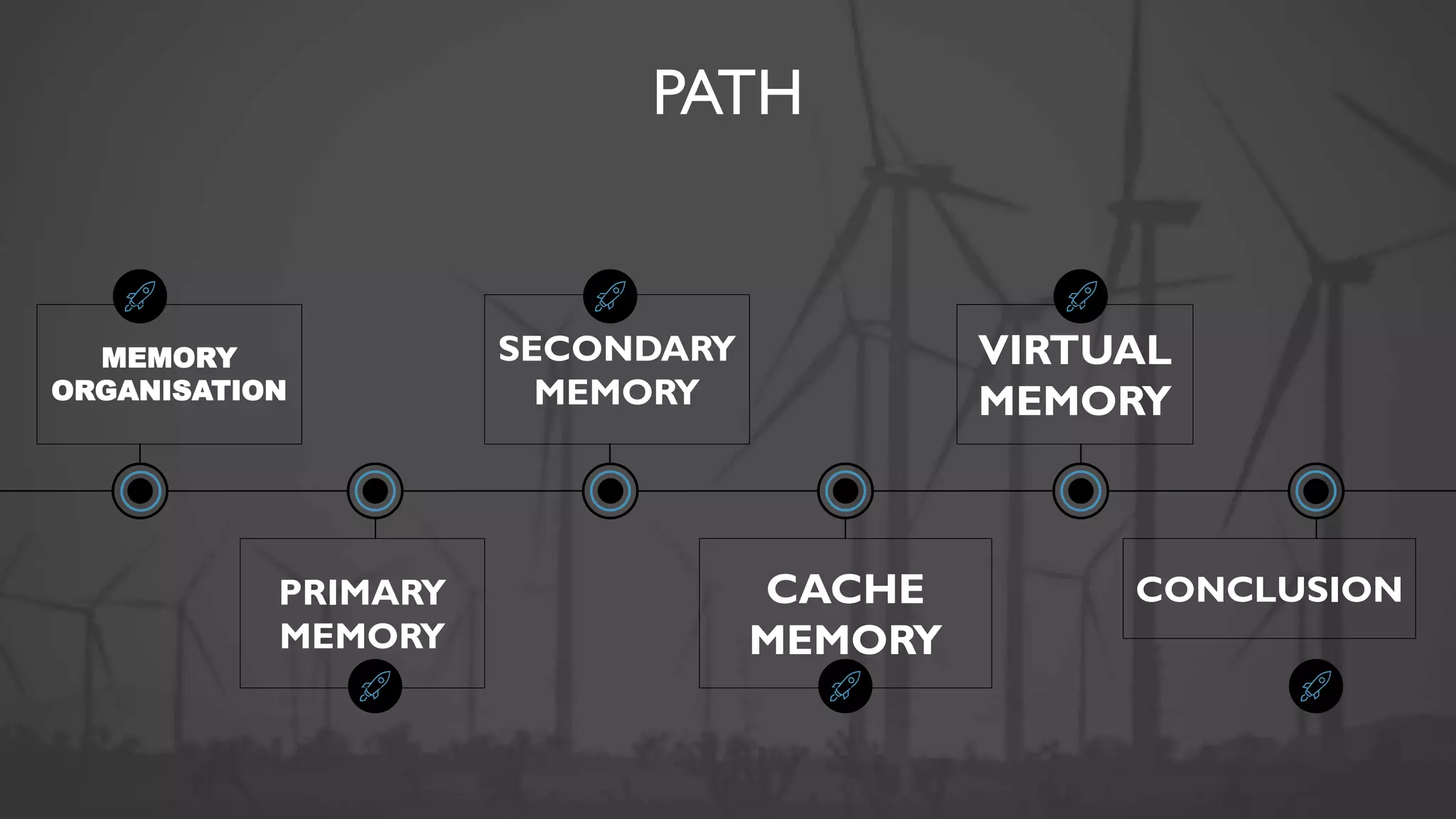 memory management ppt .pdf
