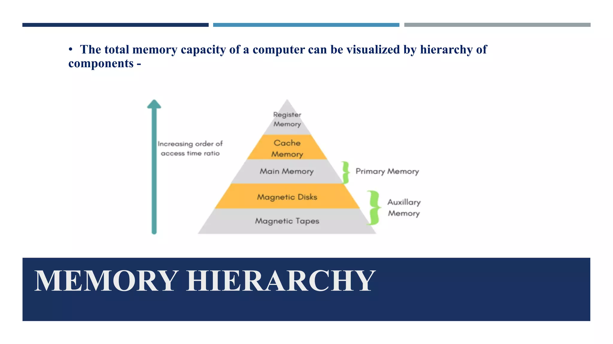 Memory Management Ppt Pdf 2170