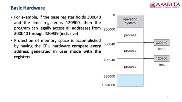 Memory Management Strategies - I.pdf