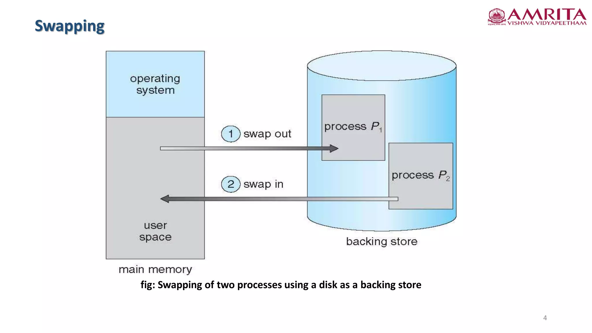 Memory Management Strategies - II.pdf