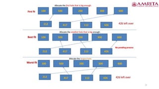 Memory Management Strategies - II.pdf