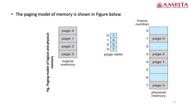 Memory Management Strategies - III.pdf