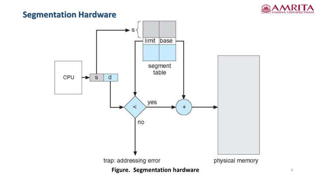 Memory Management Strategies - III.pdf
