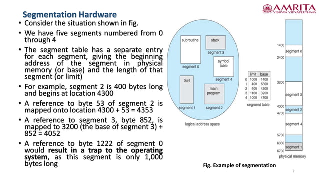 Memory Management Strategies - III.pdf