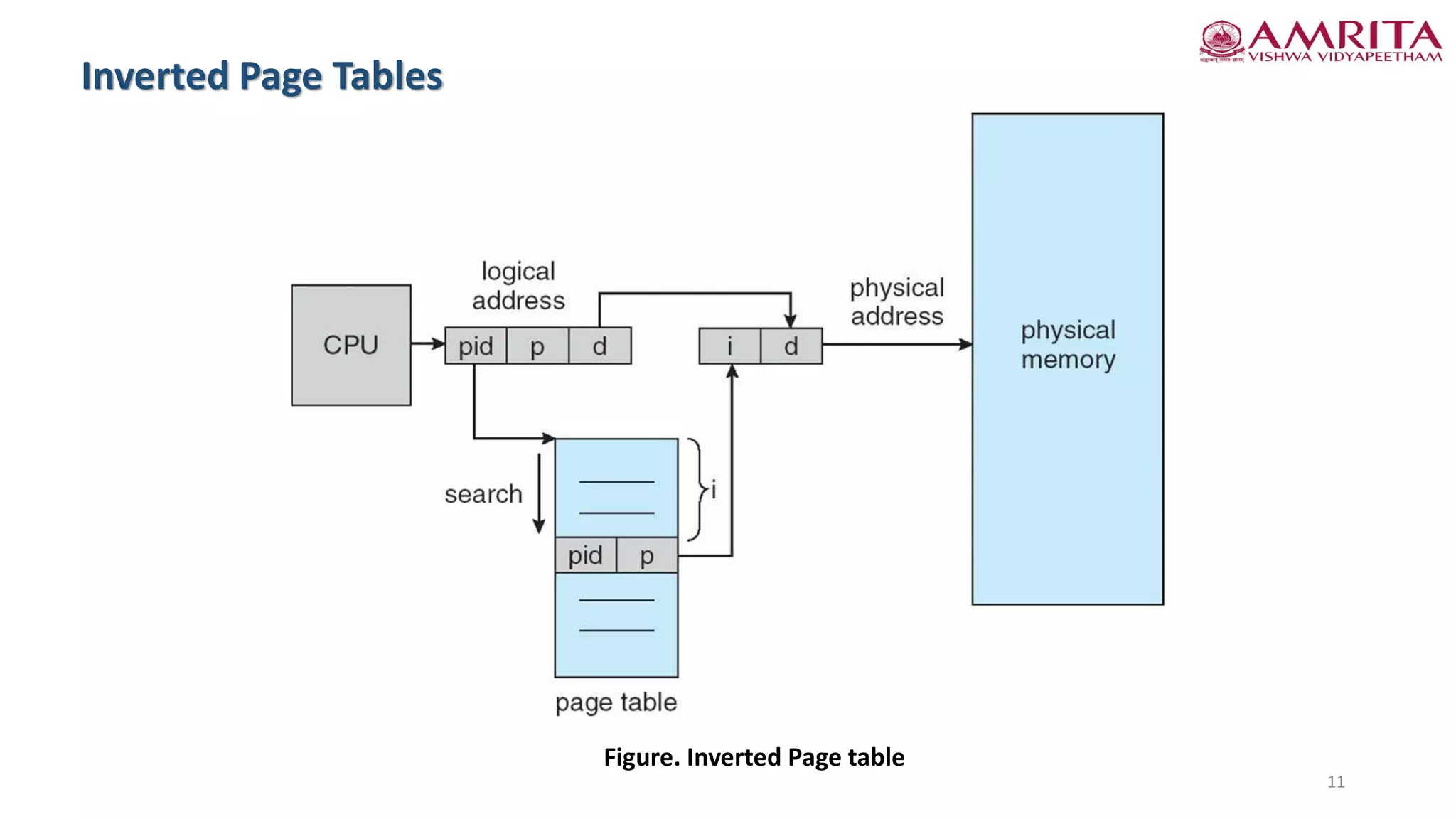 Memory Management Strategies - IV.pdf