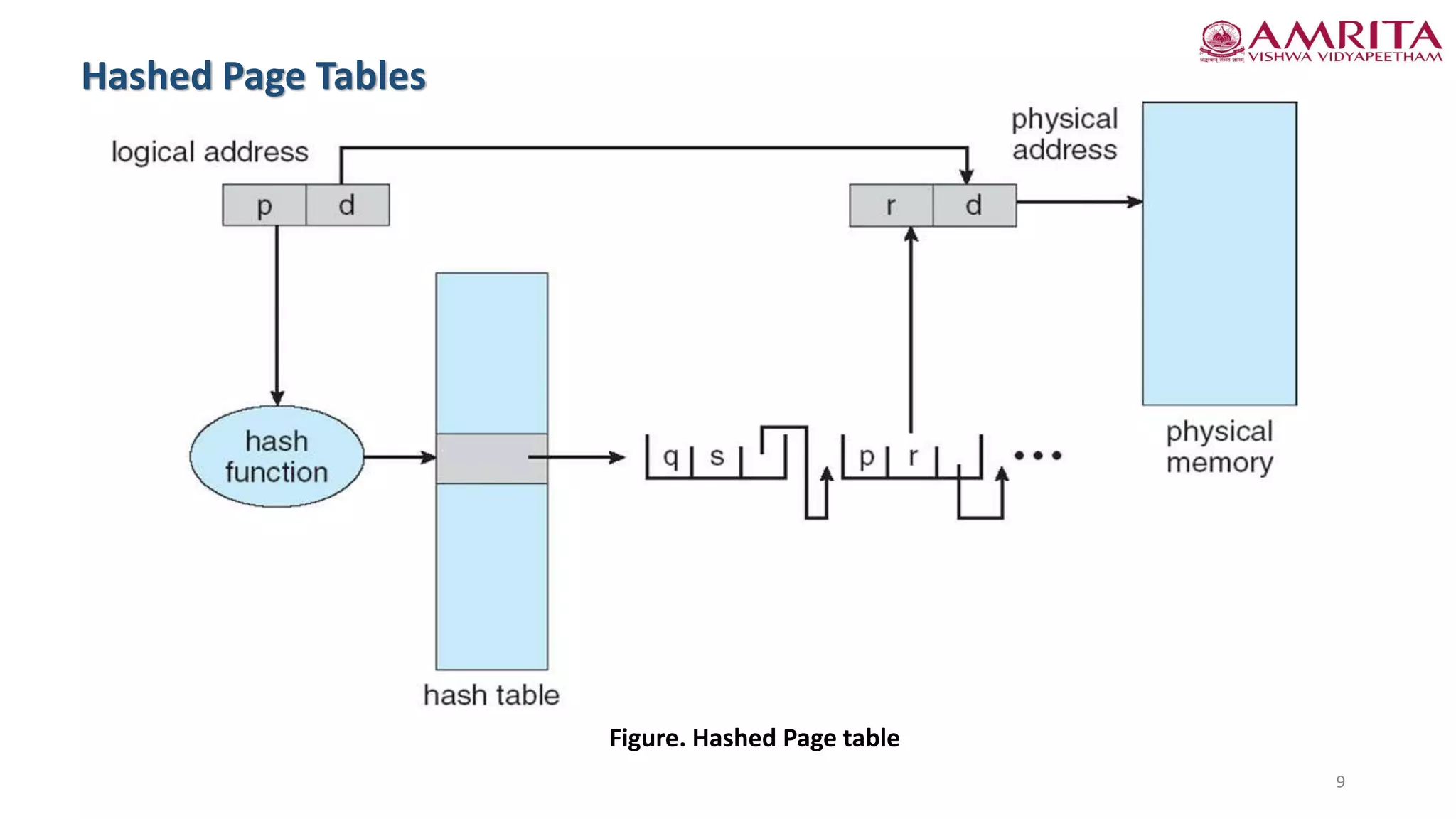 Memory Management Strategies - IV.pdf