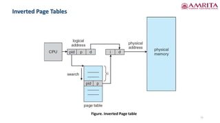 Memory Management Strategies - IV.pdf