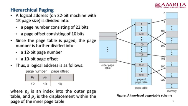 Memory Management Strategies - IV.pdf