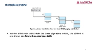 Memory Management Strategies - IV.pdf