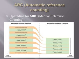 Memory management ARC | PPTX