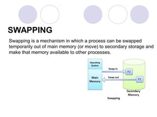 Memory management OS | PDF | Operating Systems | Computer Software and ...