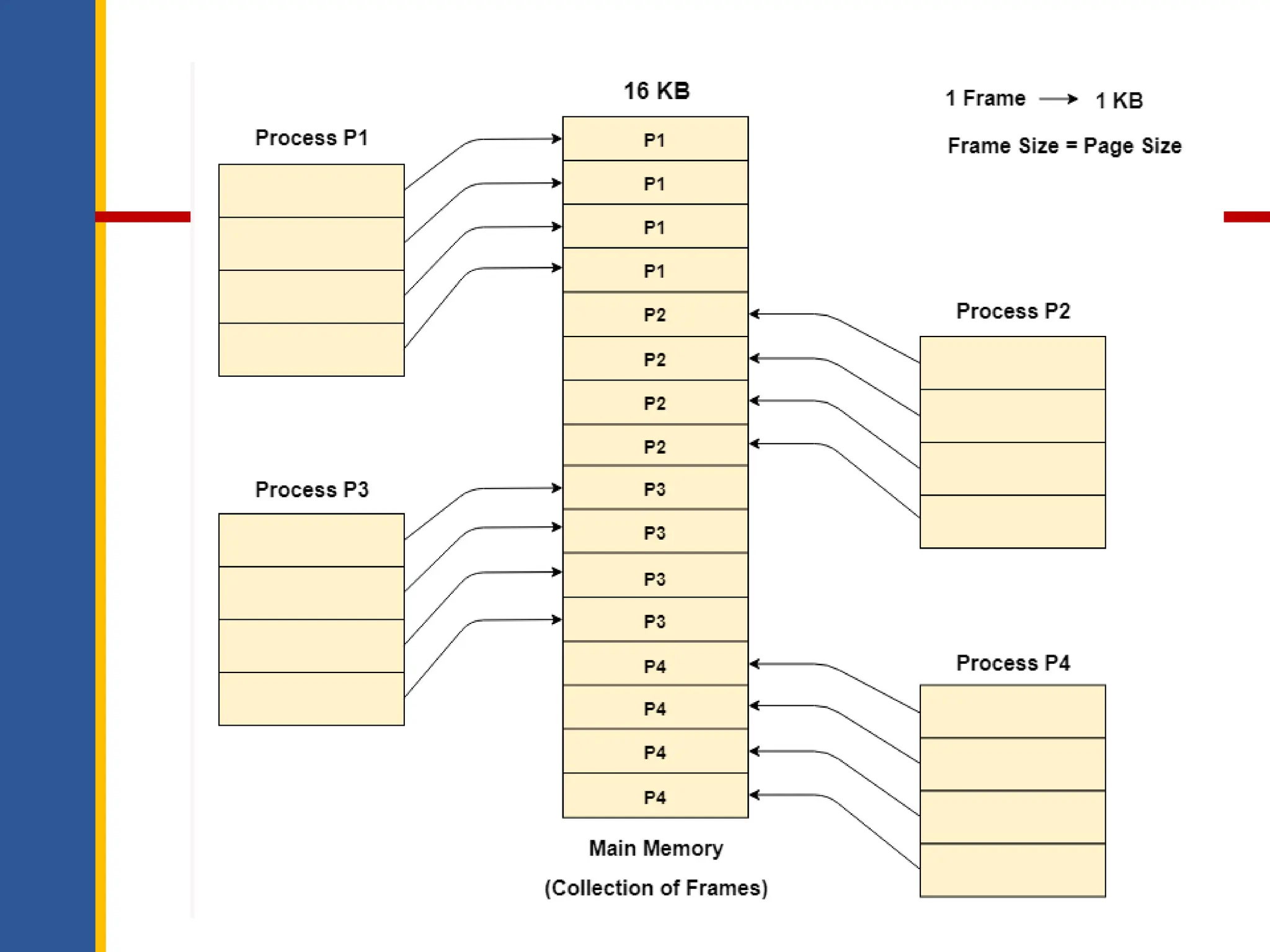 memory managment on computer science.ppt