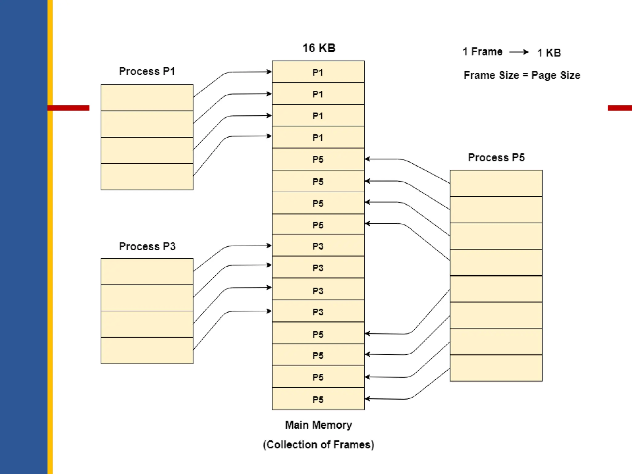 memory managment on computer science.ppt