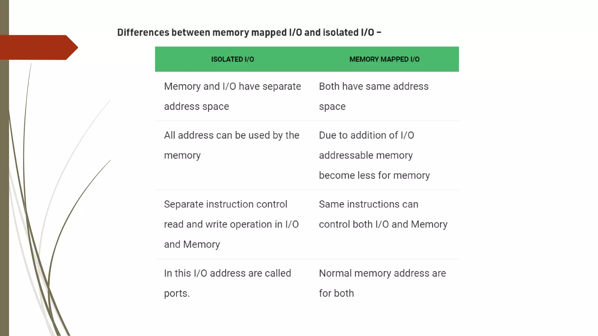 Memory mapped I/O and Isolated I/O | PPT