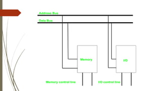 Memory mapped I/O and Isolated I/O | PPTX | Computer Peripherals | Computing