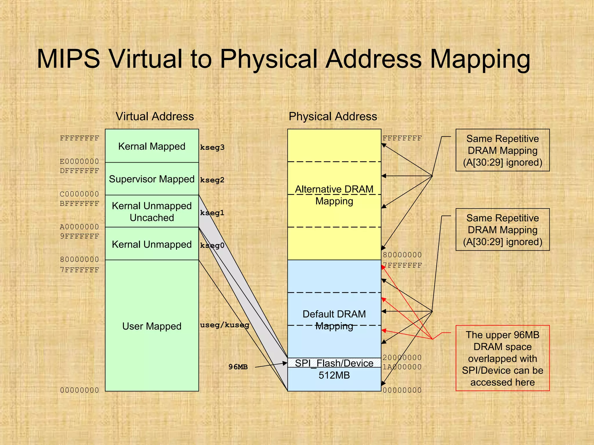 Memory mapping plan | PPT