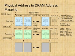 Memory mapping plan | PPT
