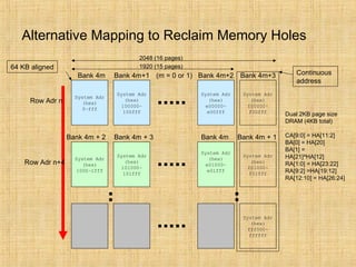 Memory mapping plan | PPT