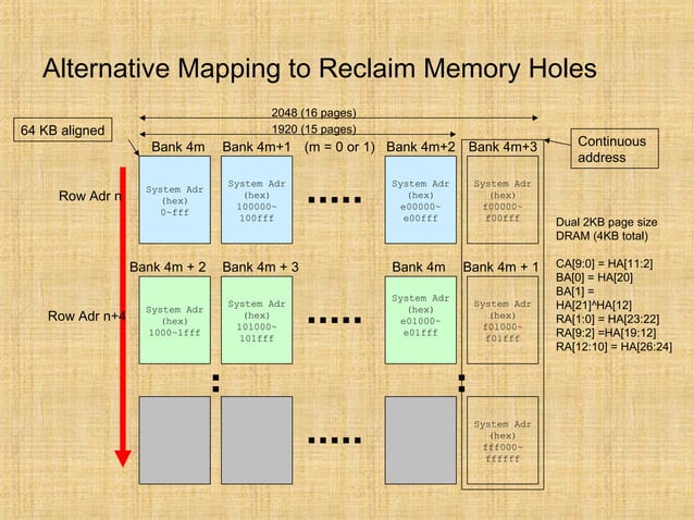 Memory mapping plan | PPT