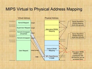 Memory mapping plan | PPT