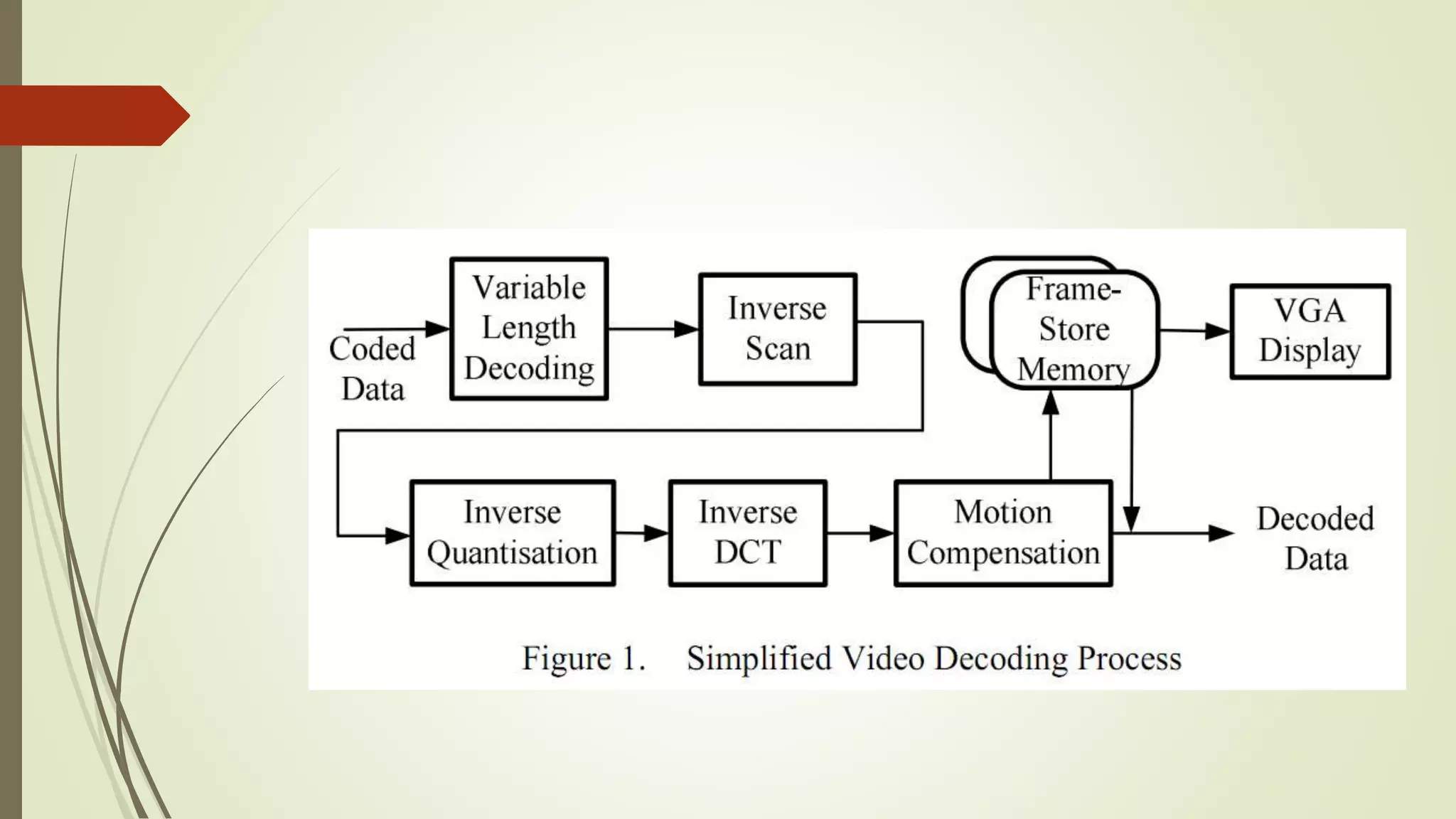 Memory mapping techniques and low power memory design | PPTX