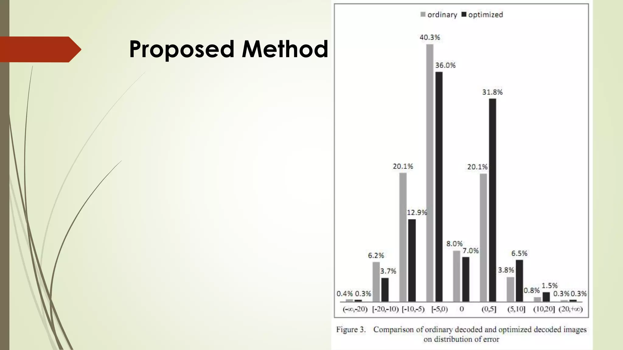 Memory mapping techniques and low power memory design | PPTX