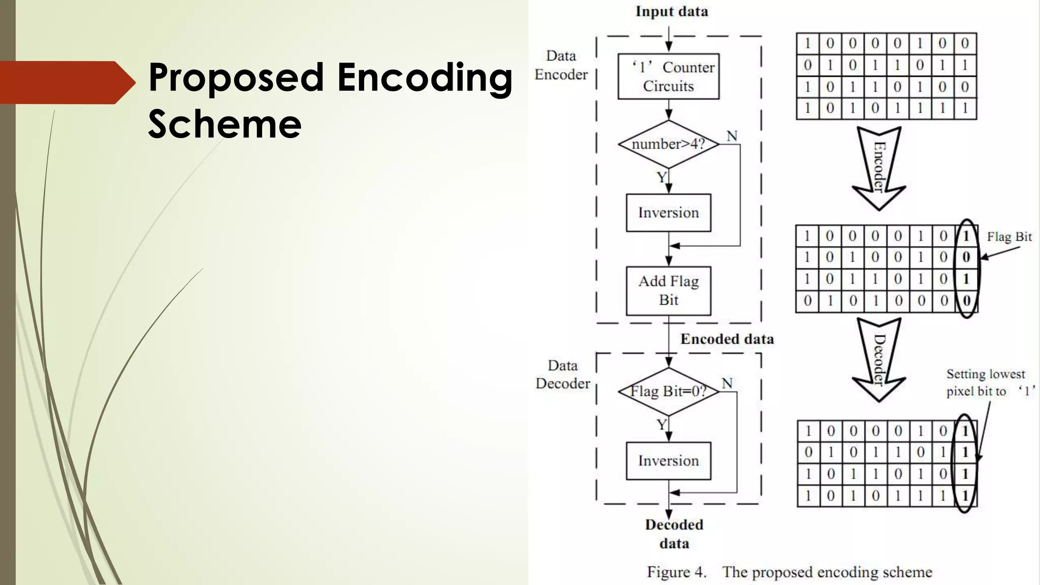 Memory mapping techniques and low power memory design | PPTX