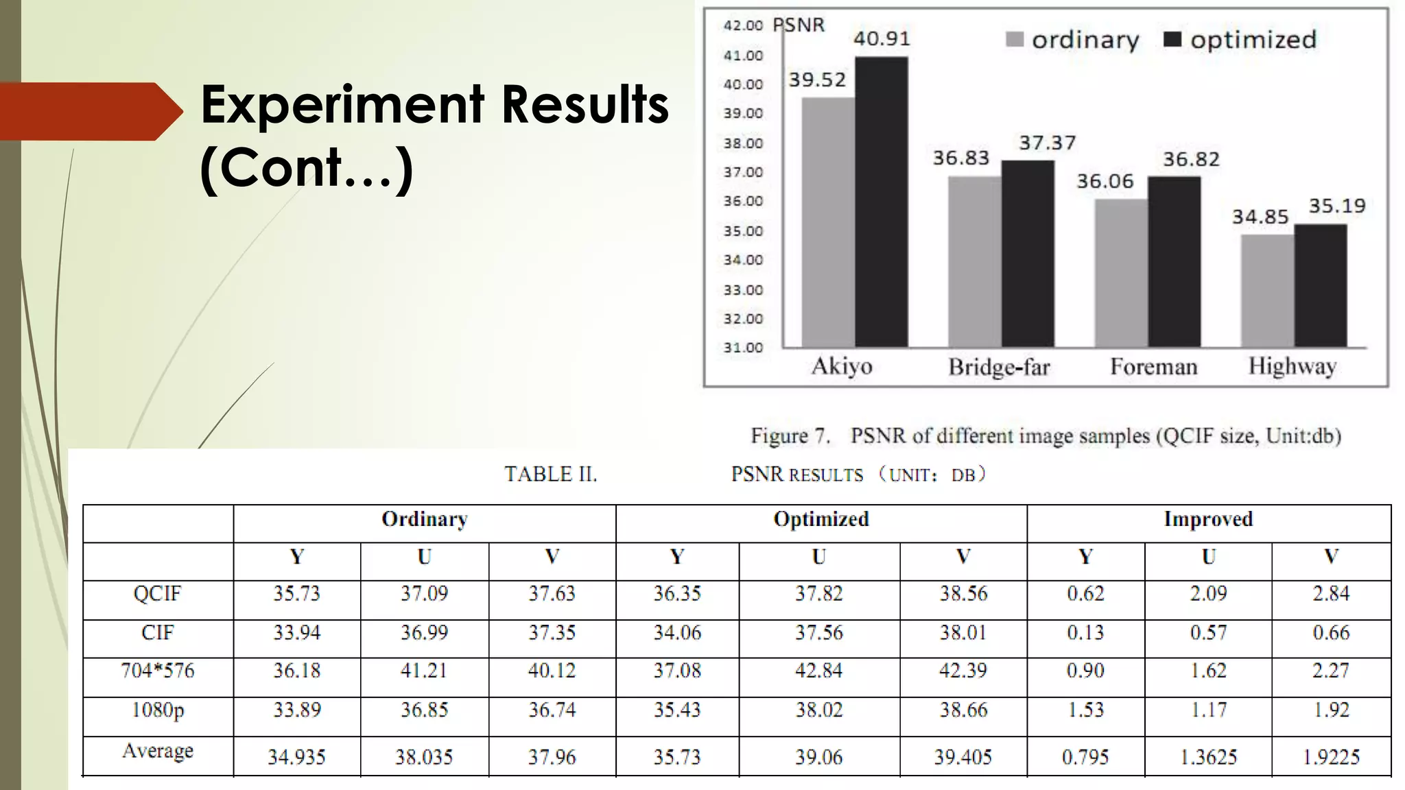 Memory mapping techniques and low power memory design | PPTX