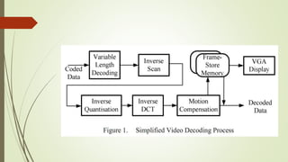 Memory mapping techniques and low power memory design | PPTX
