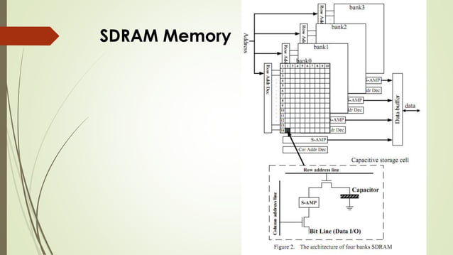 Memory mapping techniques and low power memory design | PPTX