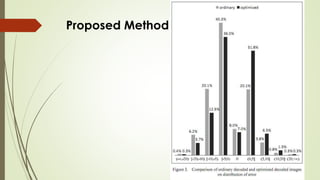 Memory mapping techniques and low power memory design | PPTX