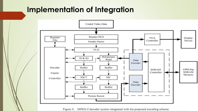 Memory mapping techniques and low power memory design | PPTX