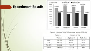 Memory mapping techniques and low power memory design | PPTX