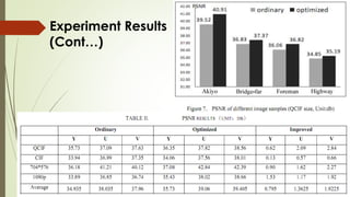 Memory mapping techniques and low power memory design | PPTX